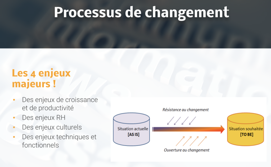 Bonnes pratiques pour structurer et optimiser vos contenus | ContentSide