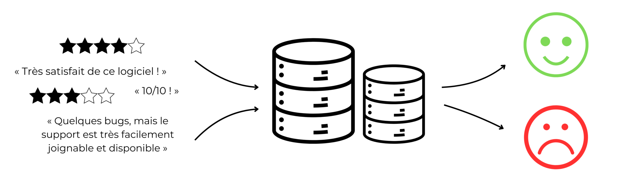 Comprendre les bases de l’entraînement d’un modèle de machine learning